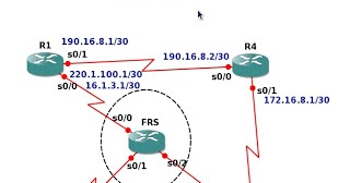 Shumin's Technical Hub: EIGRP Lab Experiments