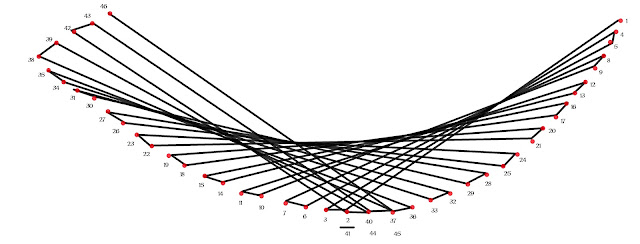The Eclectic Otter: String Art-Part Four- Curves and Wings