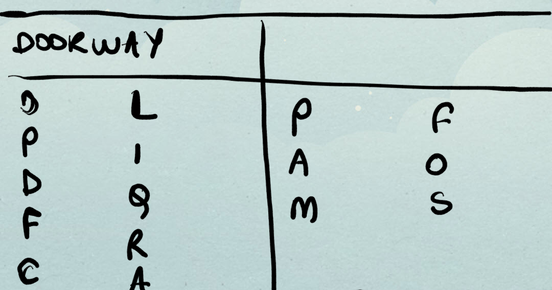 Medicowesome: Step 2 CS: Blue sheet