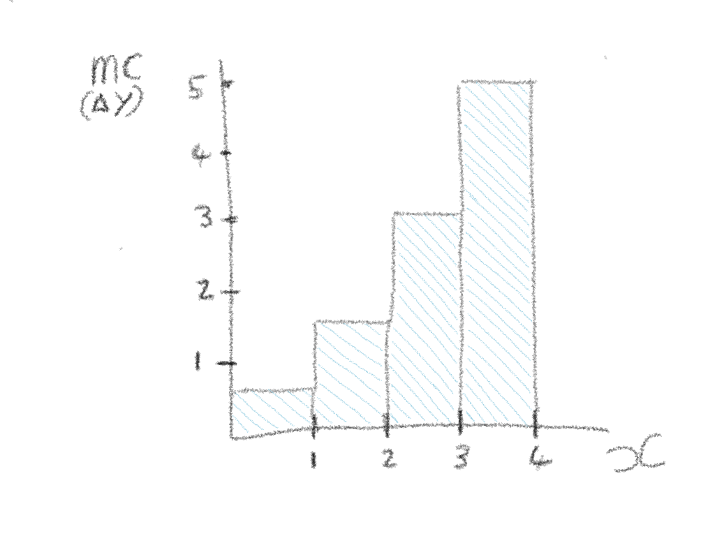 Illustrative Economics: The PPF 3: Increasing Opportunity and Marginal ...