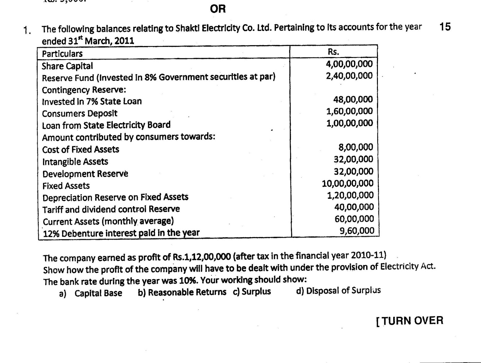 Question Papers Collection: FINANCIAL ACCOUNTING PAPER (CORPORATE ...