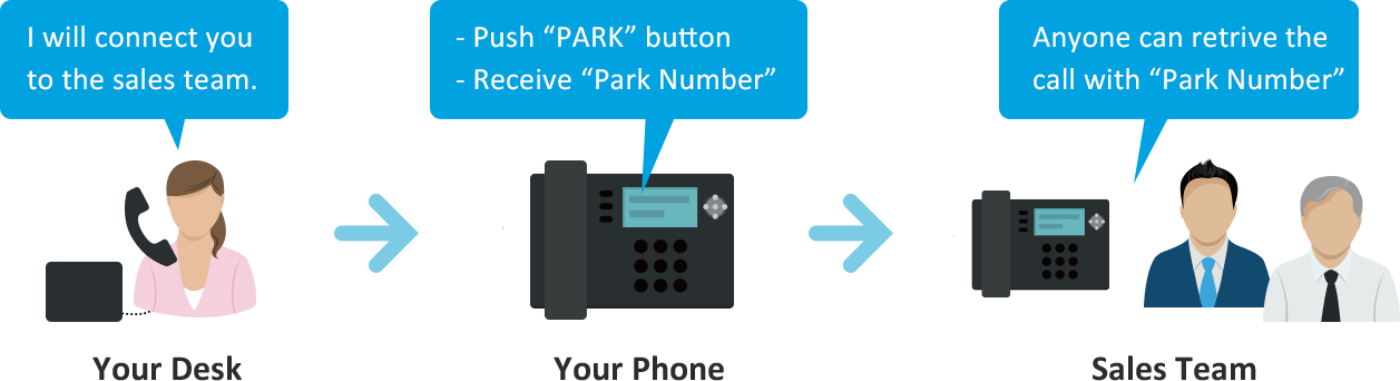 What is Call Parking? ~ Network & Security Consultant