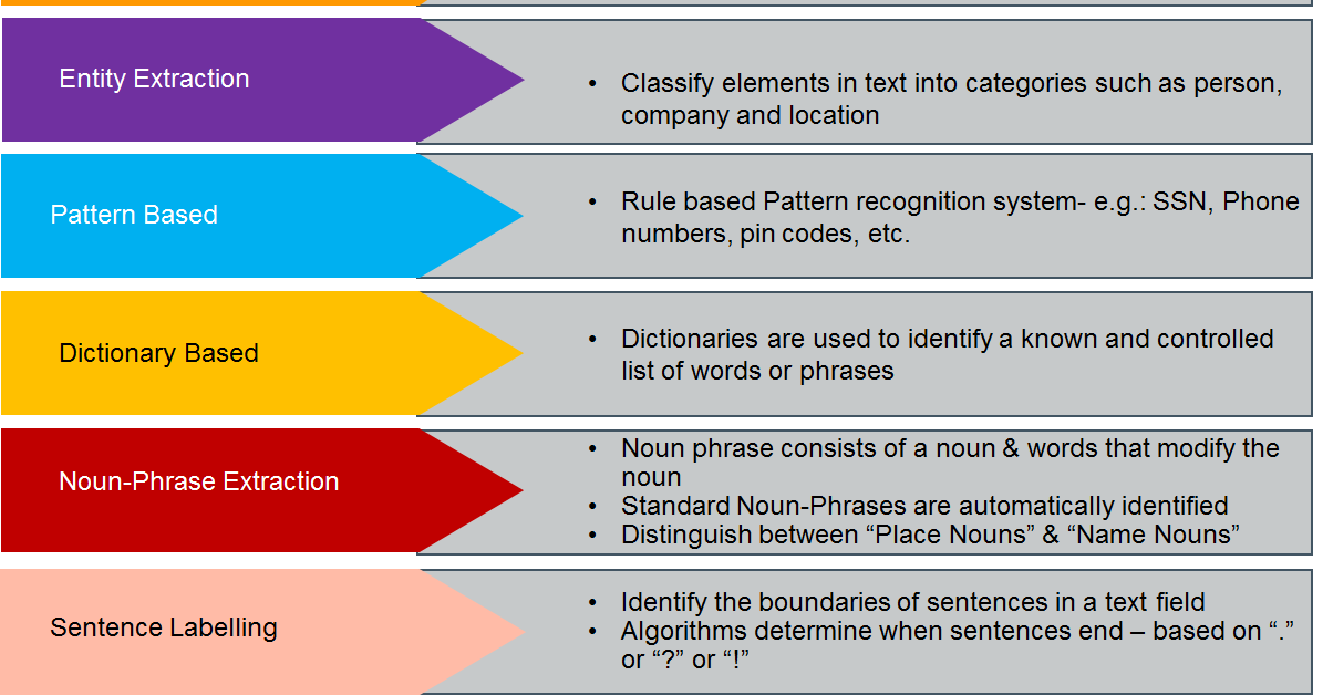 Arun Kottolli: Basics of Text Analytics