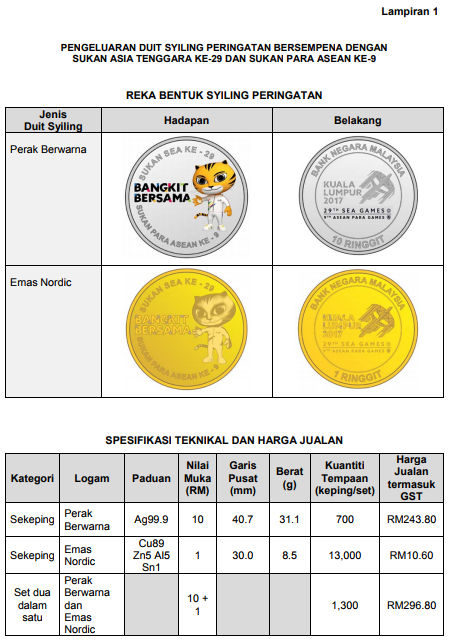 KOLEKSI - COLLECT AND SEE: Jualan Duit Syiling Peringatan Bersempena ...