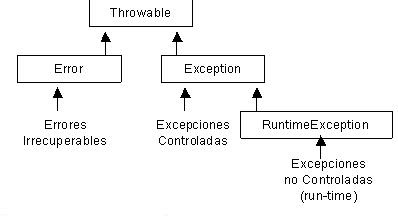 Throwable en Java (08.01.04) ~ El diario de un Developer