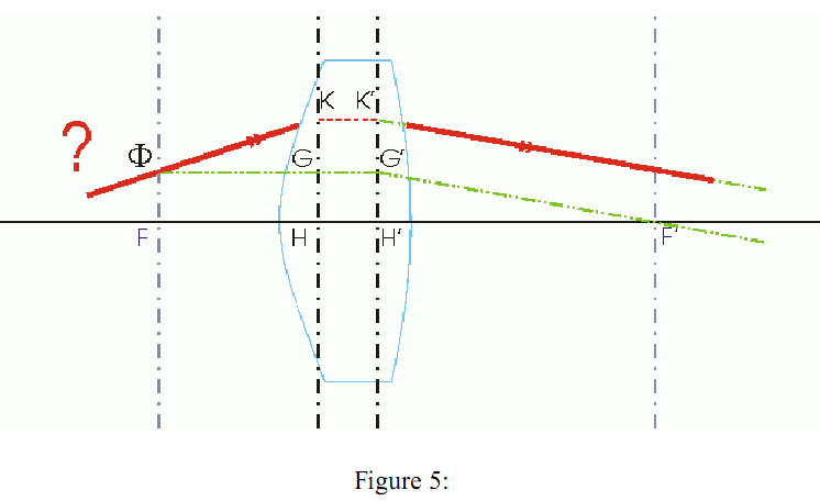 Cours d'Optique Géométrique Chapitre 4