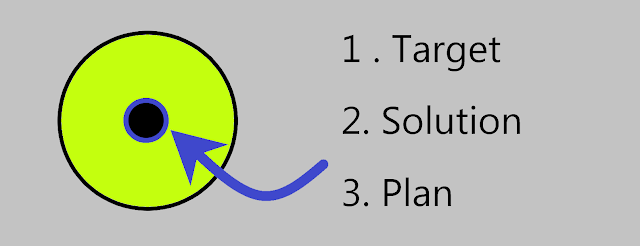 Have you set your targets yet?