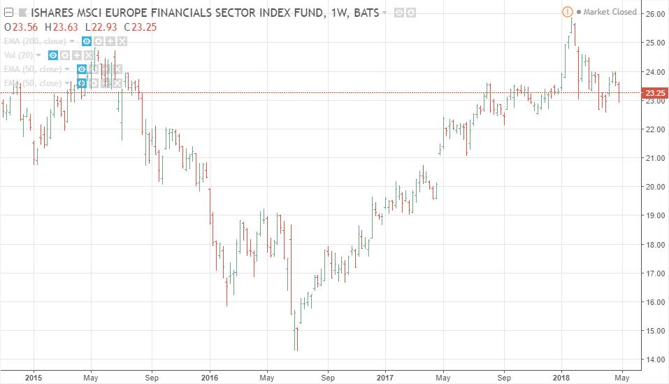 FX and Fixed Income trading: European Financials review