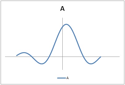 Earth Station Tutorials: MONOPULSE TRACKING ... Part 1