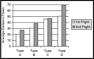 model aircraft: principles Of Flight
