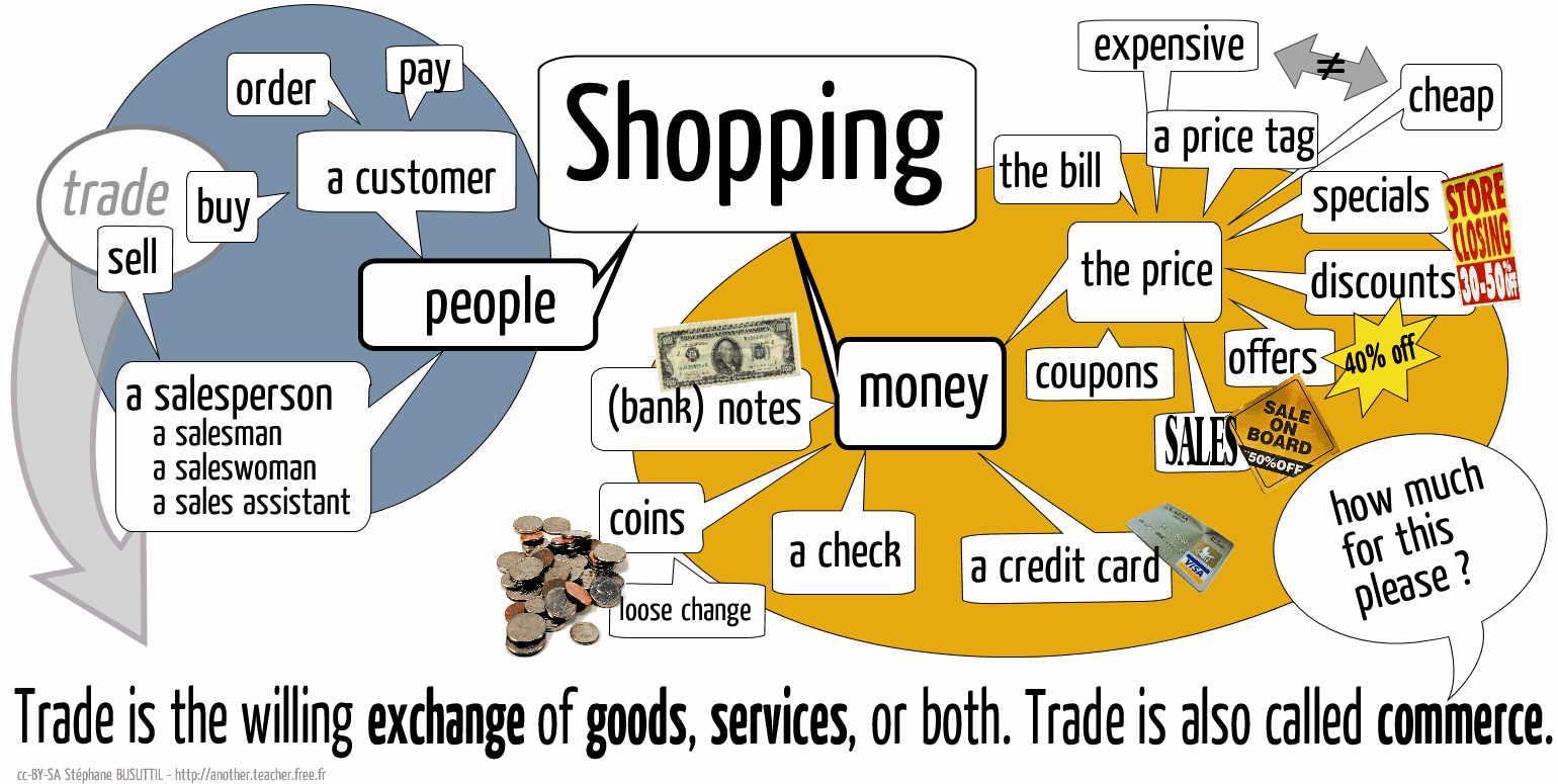 Click on: MONEY FOR SHOPPING