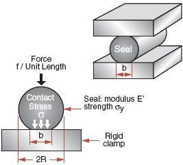 MECHANICAL ENGINEERING: MATERIALS FOR SEALS
