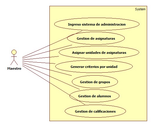 ePortafolio de POO 2A: Diagrama UML 2: Sistema de control escolar