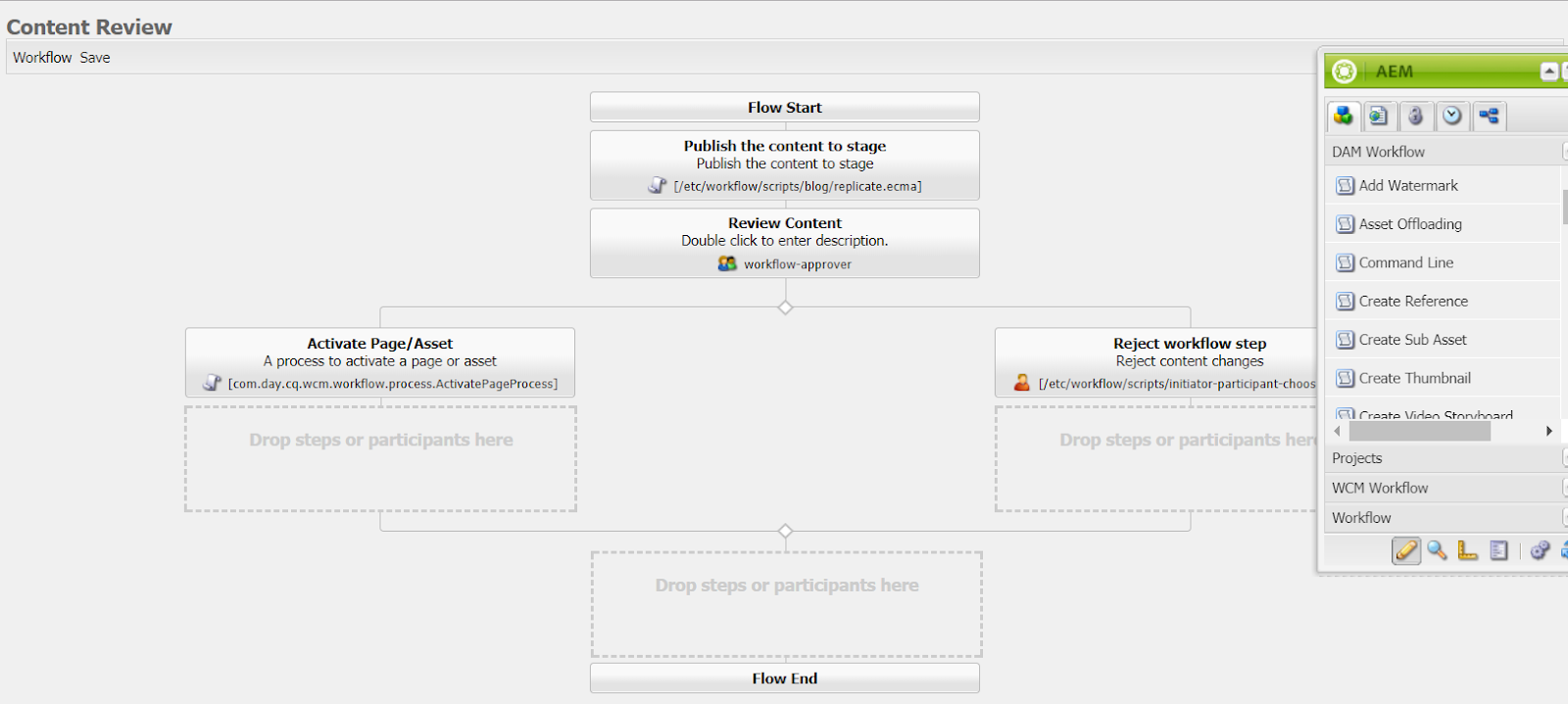 Approach to implement content preview environment in Adobe Experience ...