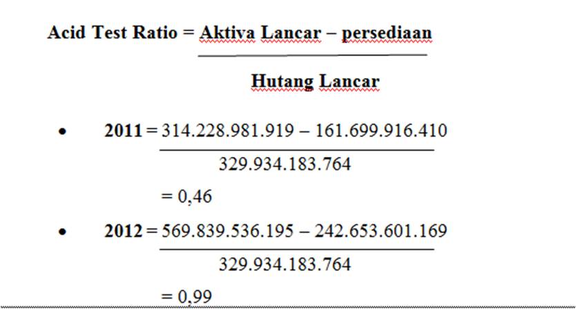 MATERI KULIAH TENTANG ACID TEST RATIO materi-kuliah-tentang-acid-test-ratio