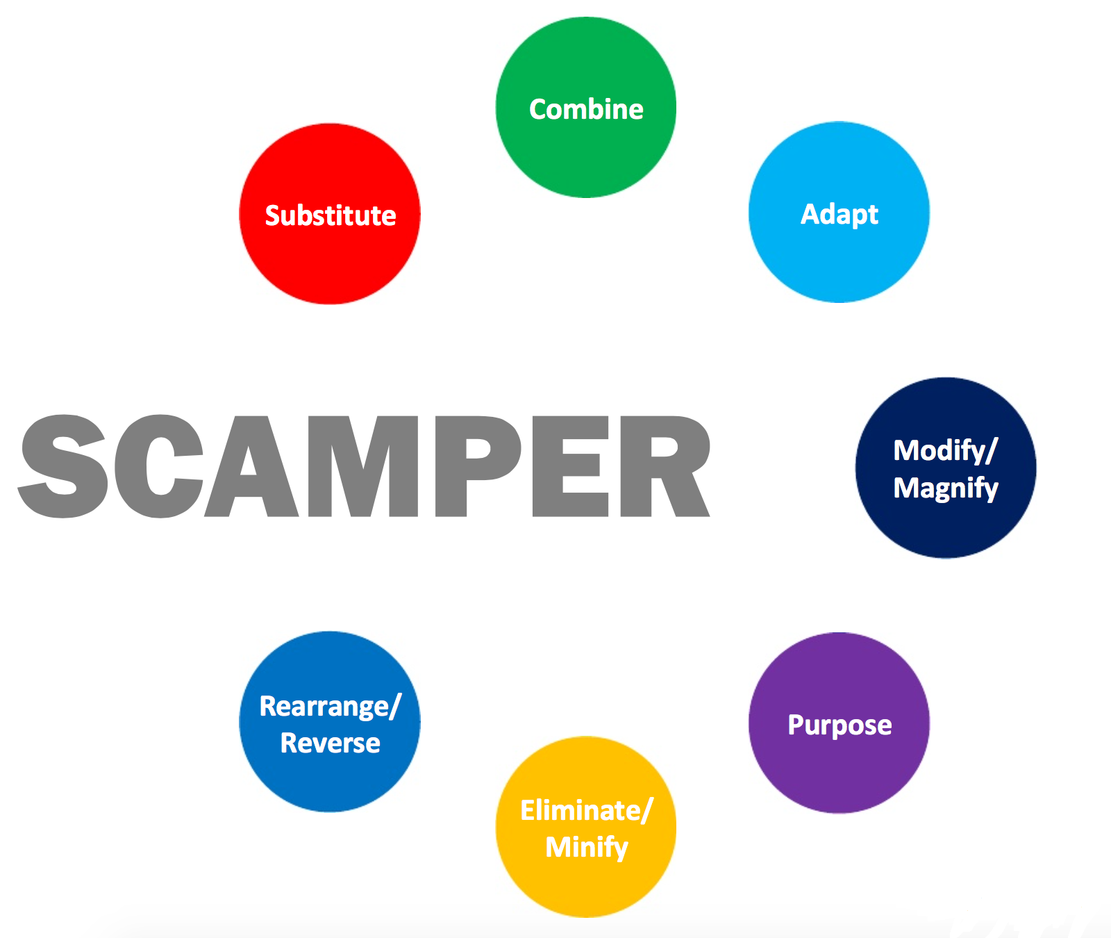 Gestão de Inovação - Ferramentas da Criatividade