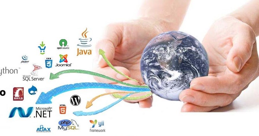 Global Innovative Technologies - Best Software Solutions in Kerala