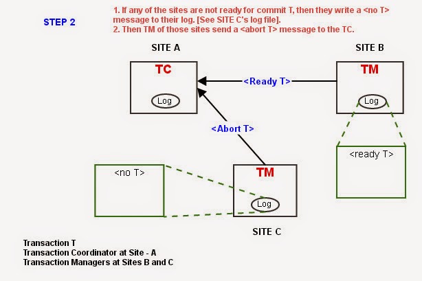 Computer Science and Engineering - Tutorials, Notes, MCQs, Questions ...
