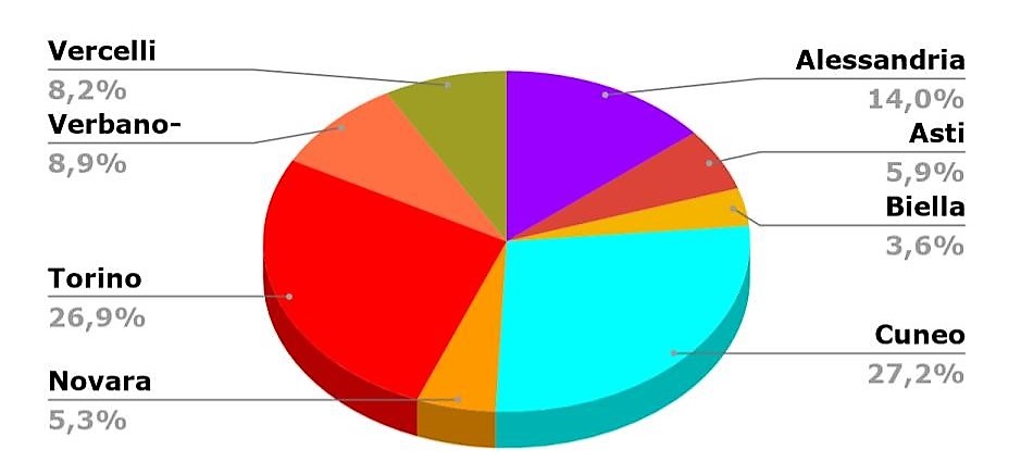 Il Piemonte: caratteristiche, storia, economia e risorse