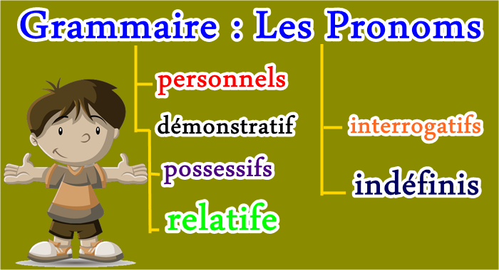Grammaire : Les Pronoms