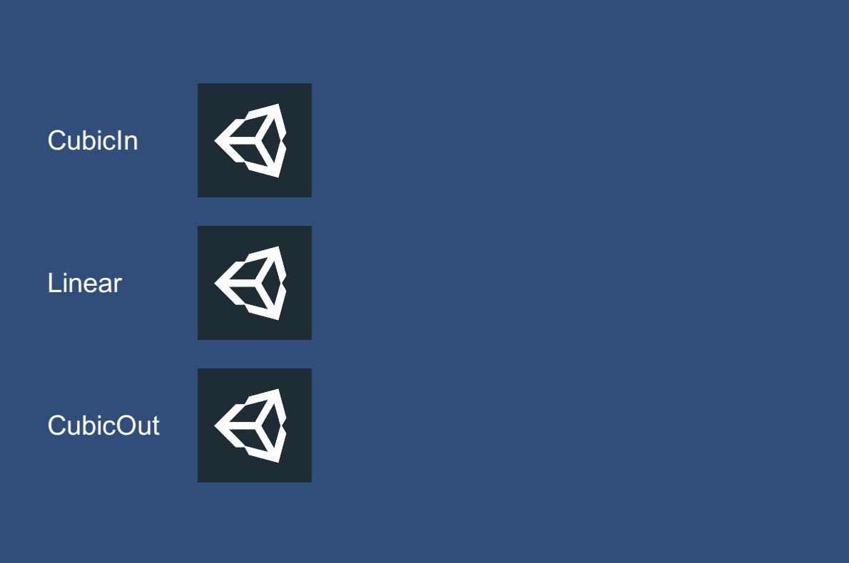 Animation & Easing functions in Unity (Tween)