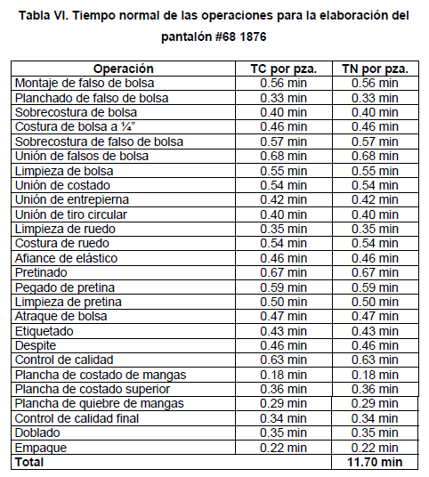Estudio de Tiempos : ESTUDIO DE TIEMPOS