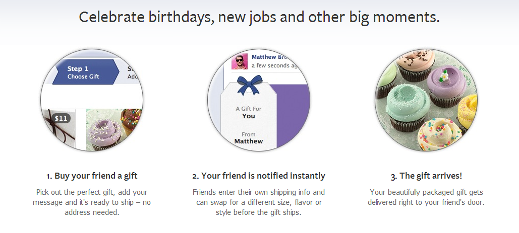 How is it associated with Facebook Card