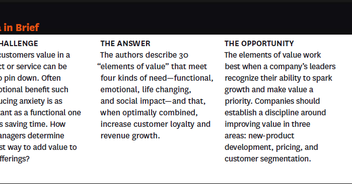 Magna Transforma Consulting Group: The Elements of Value Magna Transforma Consulting Group: The Elements of Value