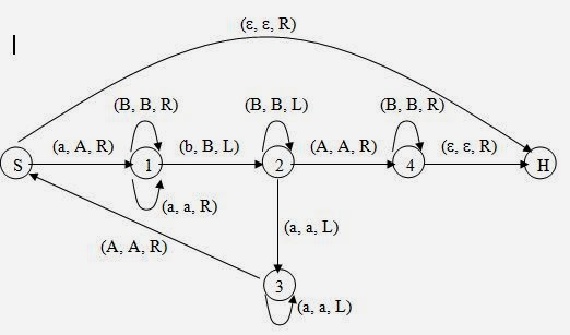 Semuel Alexander: Mesin Turing