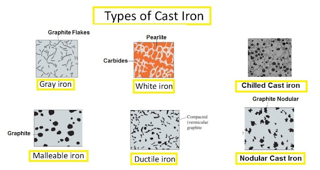 mech4study: What is Cast Iron and it Types