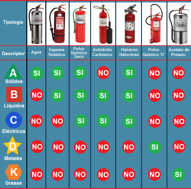 Untref - Gráficamente: Incendio y Explosión