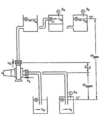 Keep Study: Pemilihan Pompa Sentrifugal