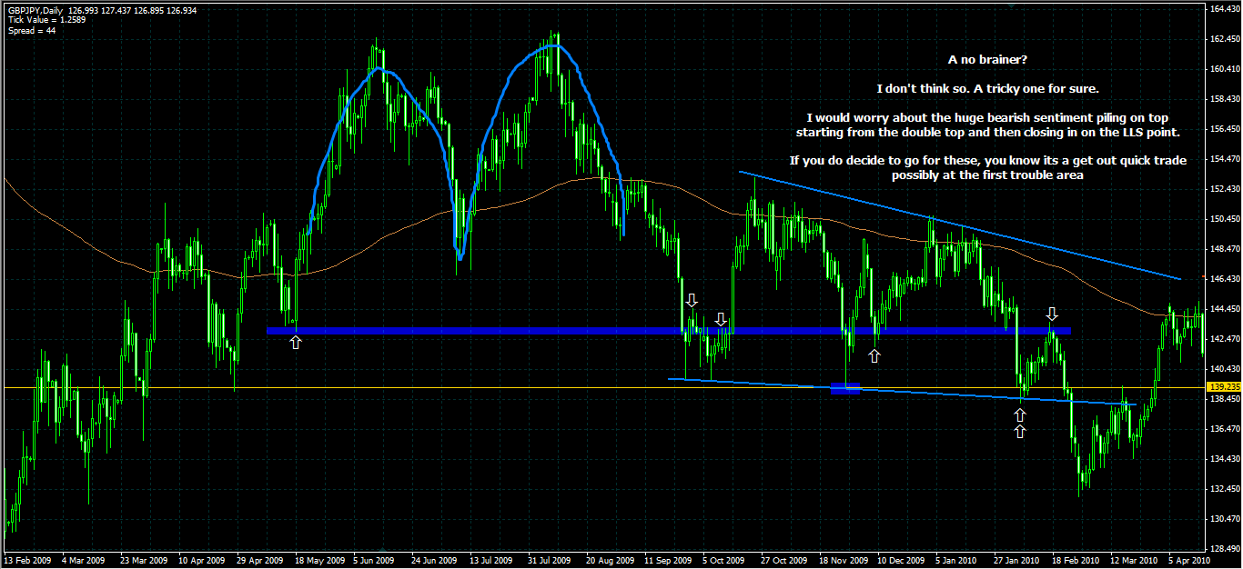 MASTERING THE ART OF TRADING: HOW I TRADE