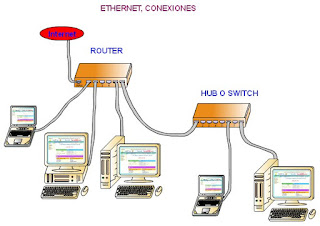 Tareas Gratis :): Arcnet, Ethernet y Token Ring