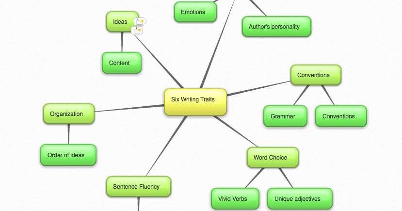 Miranda's 23 Things: Thing #14: Flowcharts and Mindmaps