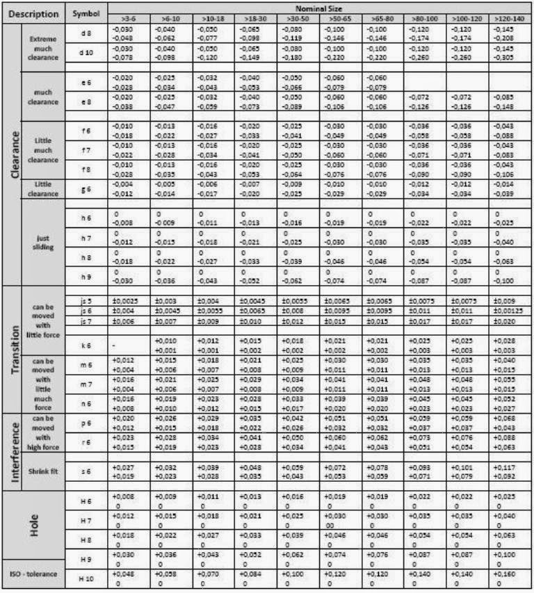 BANITA: Sistem Suaian ISO