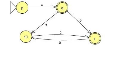 Lenguajes y Automatas: Unidad 3 automata finito - Conceptos: definicion ...