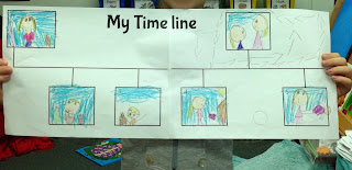 The Adventures of a K/1 Teacher: Terrific Timelines! (FREEBIE!)