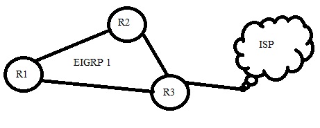NetworKING A2Z: Passive Interface and Stuck in Active concepts in EIGRP