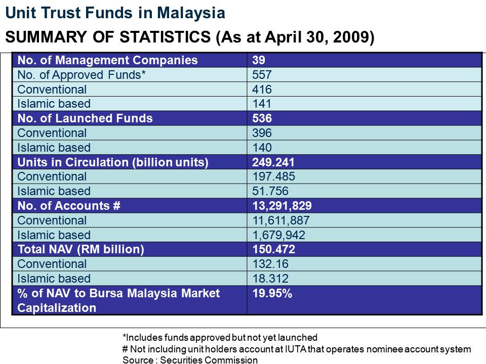 Unit trust business ~ Malaysia Unit Trust Consultant Insurance Takaful ...