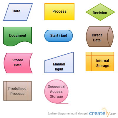 Vennysya Novianty: #SIP RANCANG INTERFACE DAN FLOWCHART UNTUK SEBUAH ...