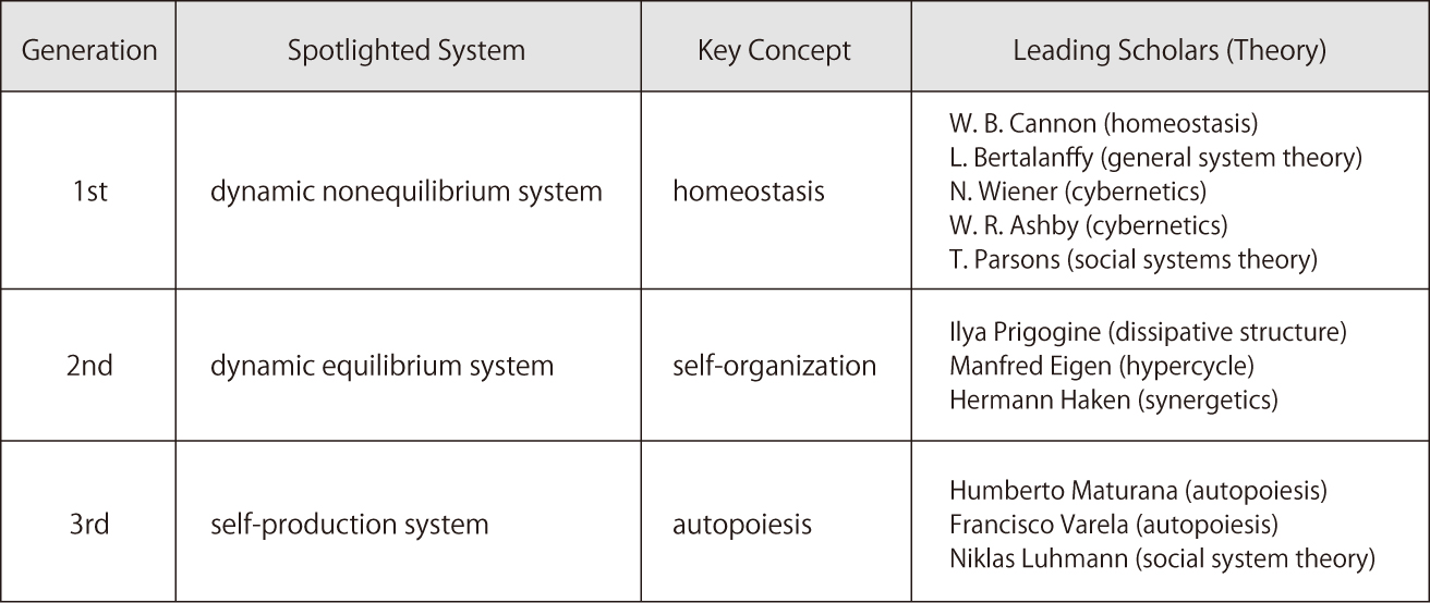Creative Systems Lab.: A Brief Summary of the History of Systems Theory