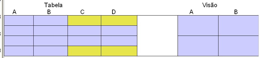 Dicas de Informatica