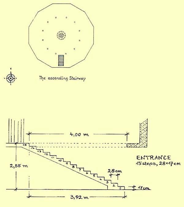 The Flawed Auroville Matrimandir: Part III: What the Builders of the ...