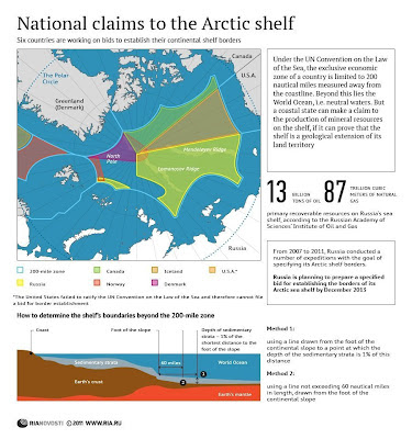 National arctic claims - Maps on the Web