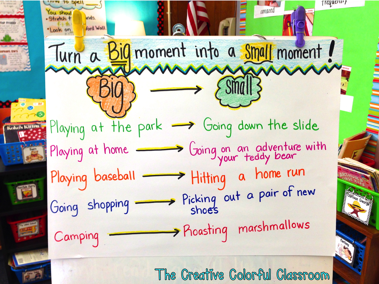 The Creative Colorful Classroom: Anchor Charts