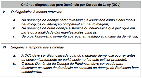 Neurologia em foco: Critérios diagnósticos para Demência por corpos de ...