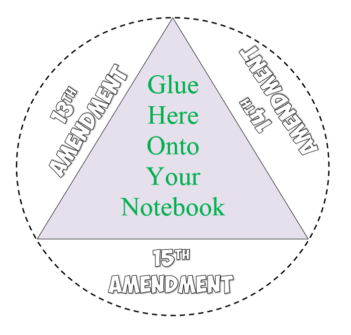Mrs. Rashid's 8th Grade US History: Ch. 15 Civil War Foldable and ...