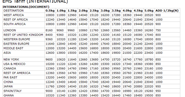Fedpoffa Connect: Official Processing of Certificates/Transcripts ...