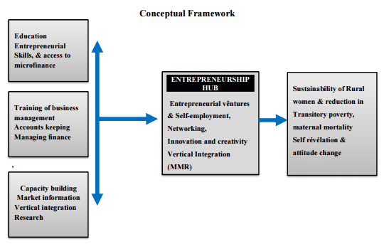 Women's Legacy: A review of theoretical and conceptual framework